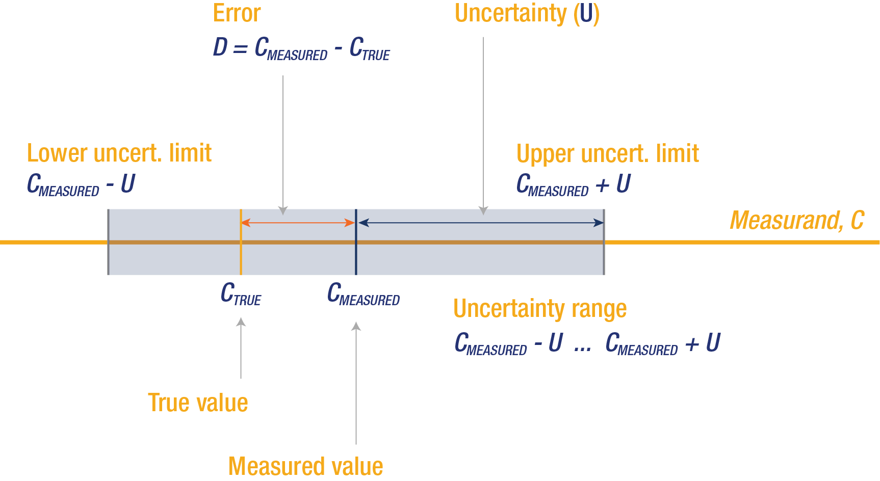 Celebrating World Metrology Day 2023 and introducing Metrology Basics
